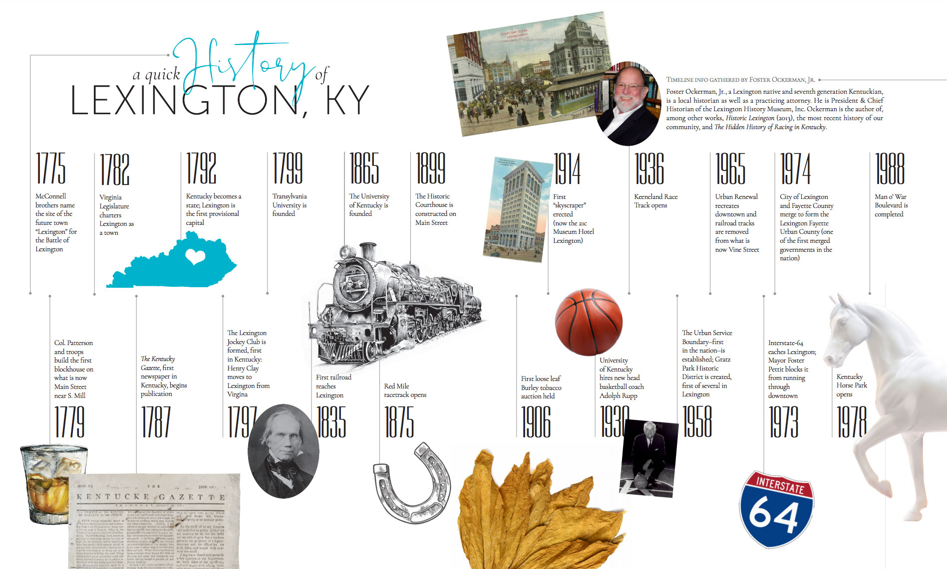 Resources – Lexington History Museum
